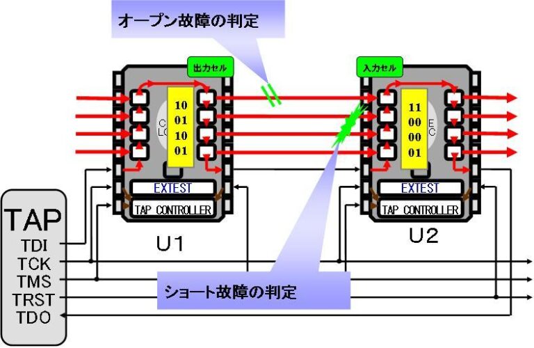 JTAGテストとは | JTAG Japan