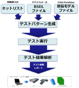 JTAGテストとは | JTAG Japan